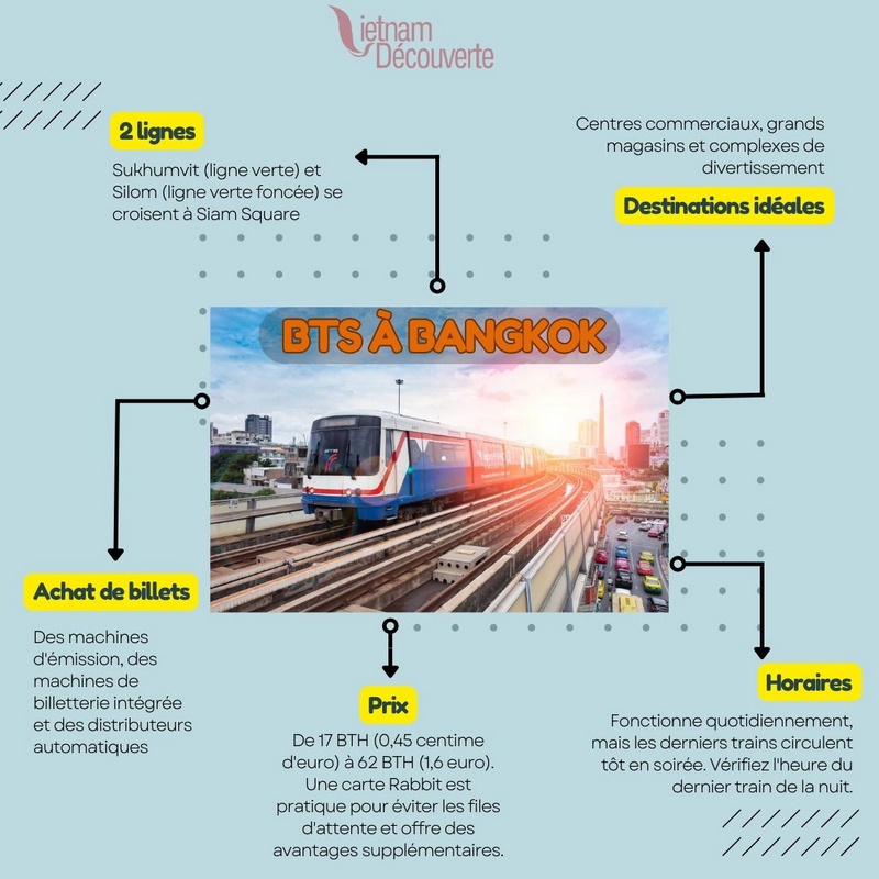 Métro à Bangkok : Guide complet du BTS et MRT